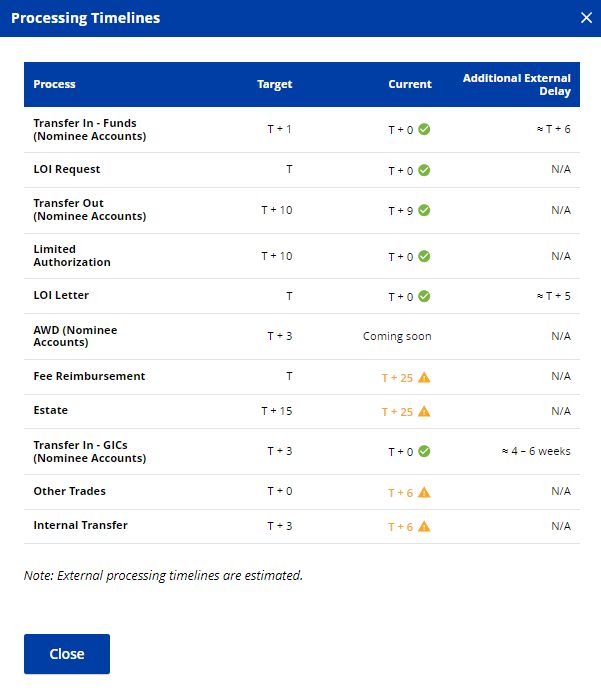 Business Tracker – Addition of 3 New Processes and Enhancement